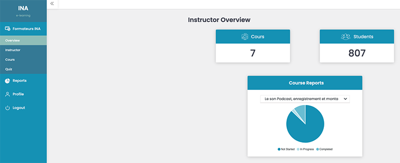 Le rôle Instructor | Ina Formation